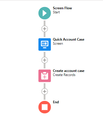 Salesforce screen flow for creating a case